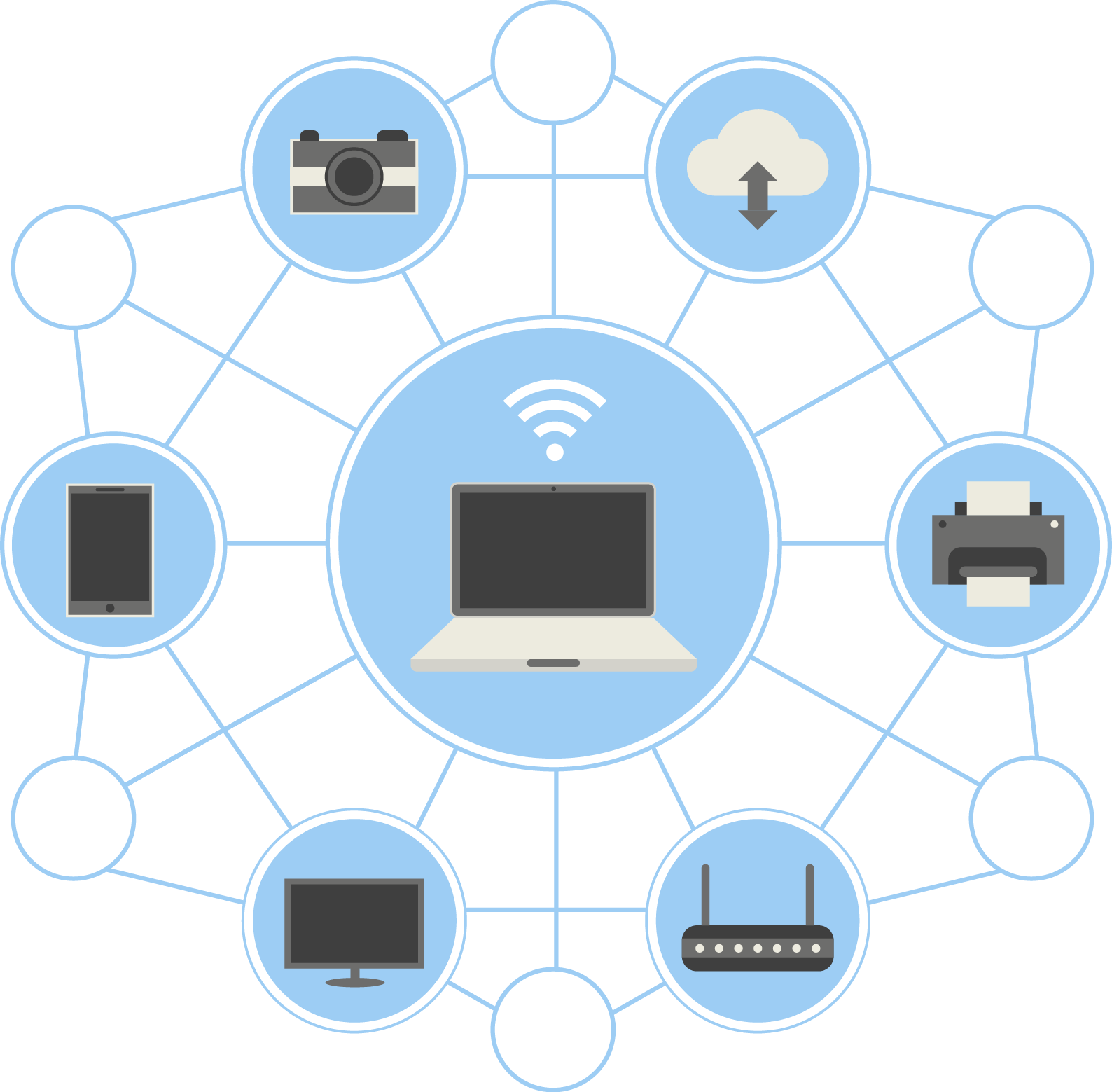 Enterprise Integration |V3techserv